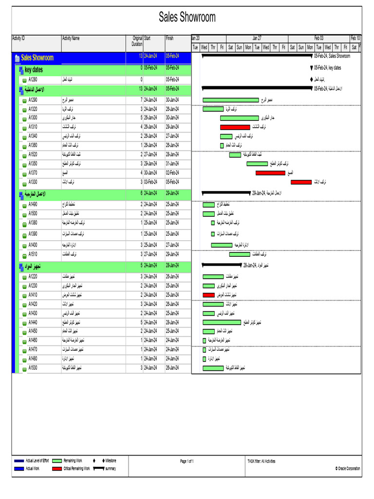 Sales Showroom Sales Showroom: Key Dates Key Dates | PDF