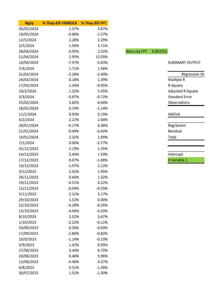 Book 1 | PDF | Errors And Residuals | Coefficient Of Determination