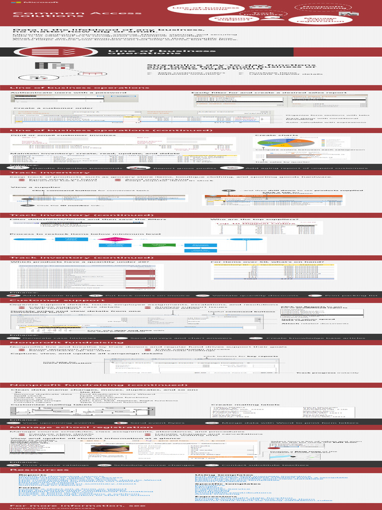 SOC AccessSolutions Infographic | PDF