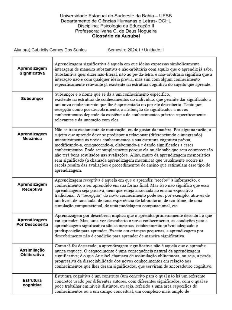 Glossário Ausubel - Modelo | PDF | Aprendizado | Conhecimento