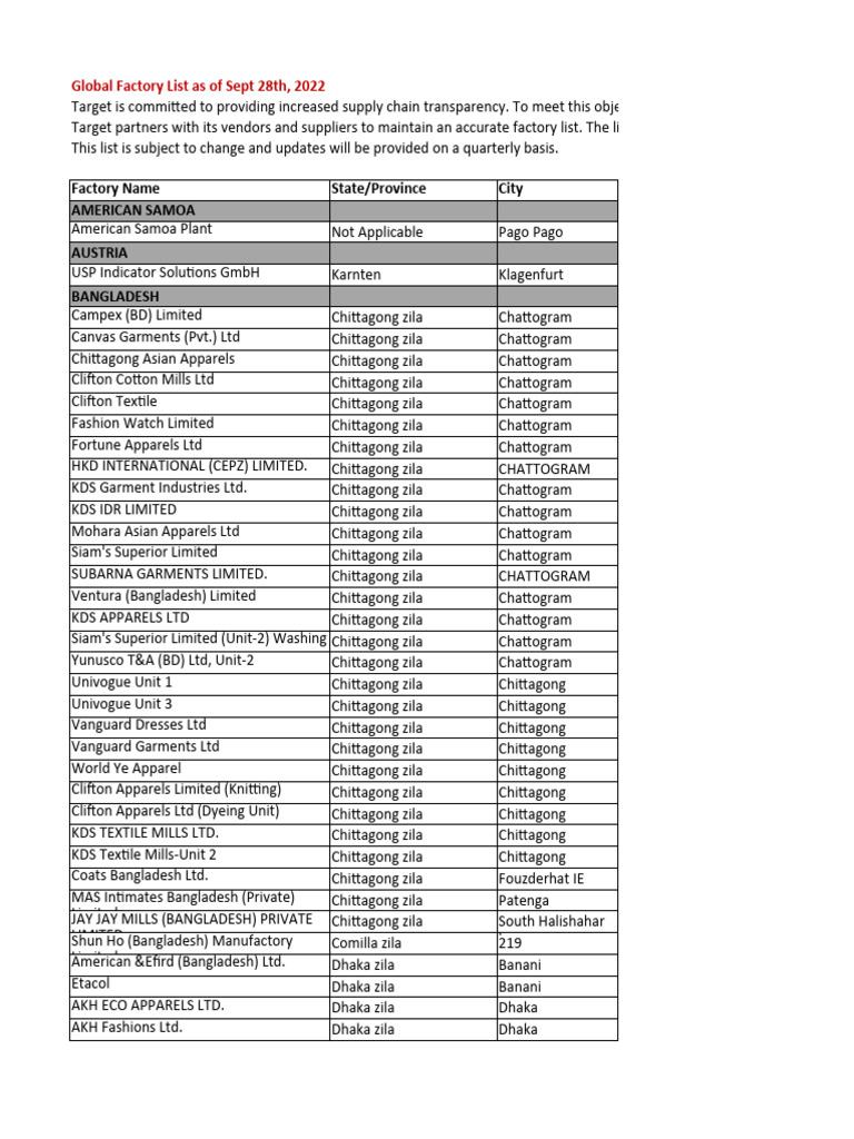 Target Global Factory List | PDF | Fashion | Clothing