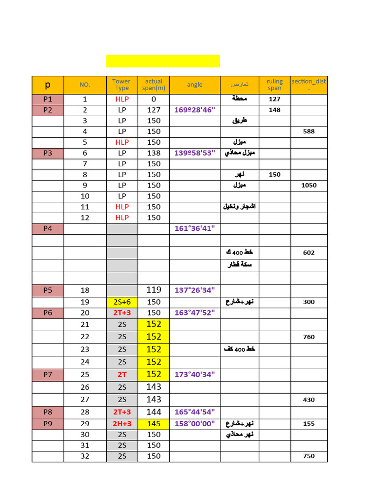 Data of 33 KV Line | PDF