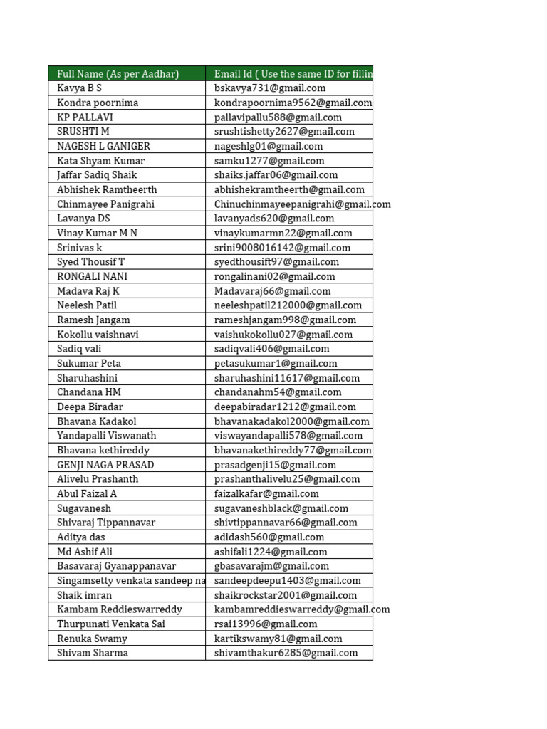 Trigent Software 27-04-24-Eligible List | PDF | Hindu Mythology