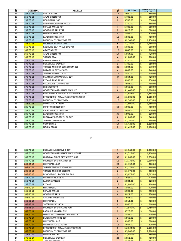 01 Abril 2024 Inventario Llantas Carreon | PDF