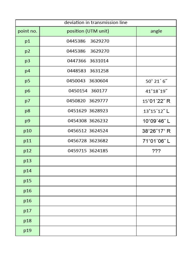 Survey Point Jbala 132kv Line | PDF