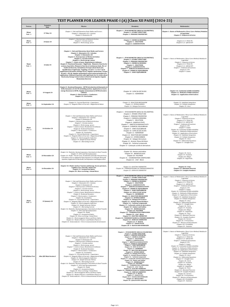 JEE-Test Planner - LEADER PHASE-1 (A) Batch 2024-25 | PDF | Rotation ...