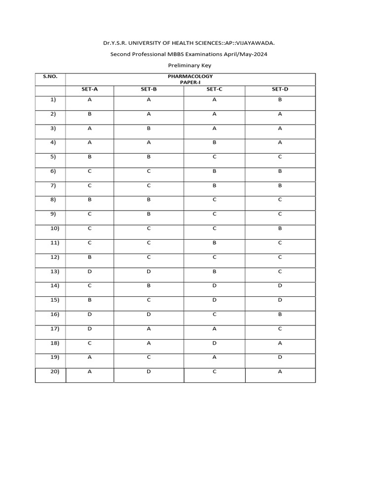 Second Professional MBBS APRIL-2024 PRILIMINARY KEY | PDF | Medical Education | Health Care