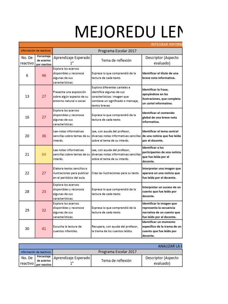 Mejoredu | PDF | Escritura | Maestros