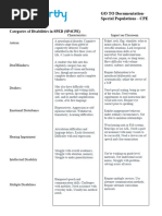 STAAR Raw Score Conversion Table 2025 | PDF | Student Assessment And ...