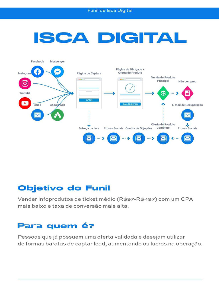 Funil Isca Digital | PDF