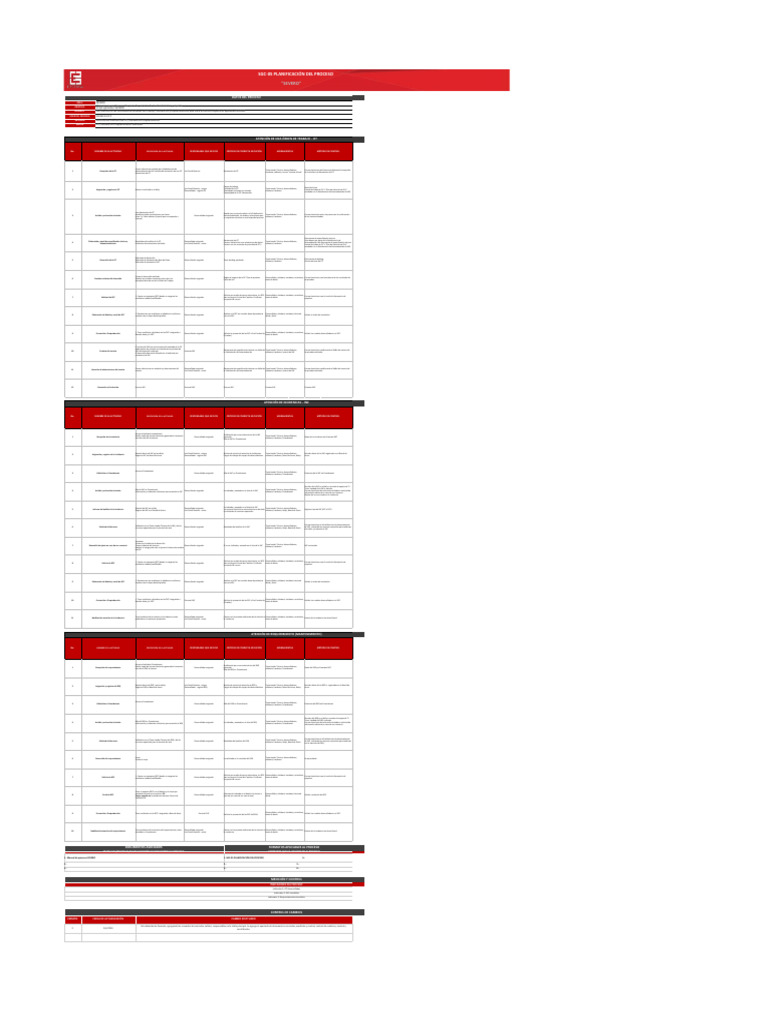NVO SGC-05 Planificación Del Proceso-SEVERO | PDF | Software | Hardware de la computadora
