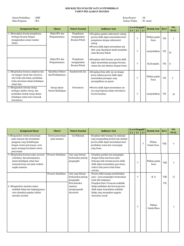 Kisi-Kisi SAS IPA 2024 | PDF