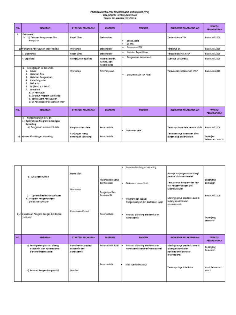 Contoh Program Kerja Tim Pengembang Kurikulum | PDF