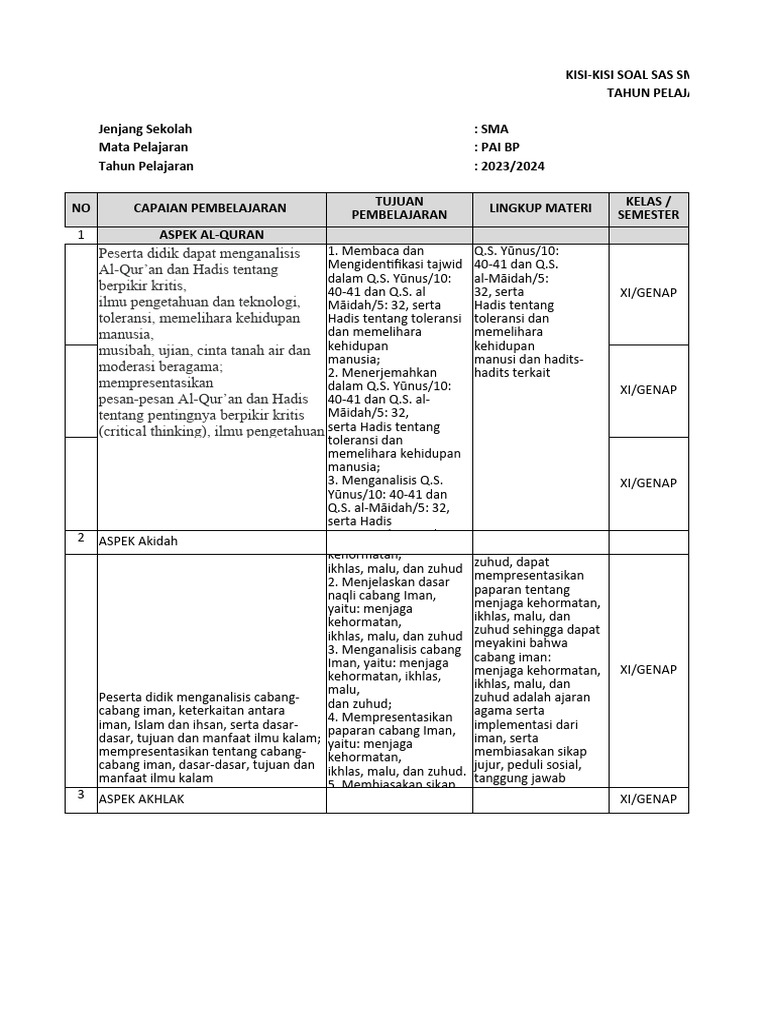 Kisi2 PAI ASAS Genap 2024 Kls XI Kurmer | PDF