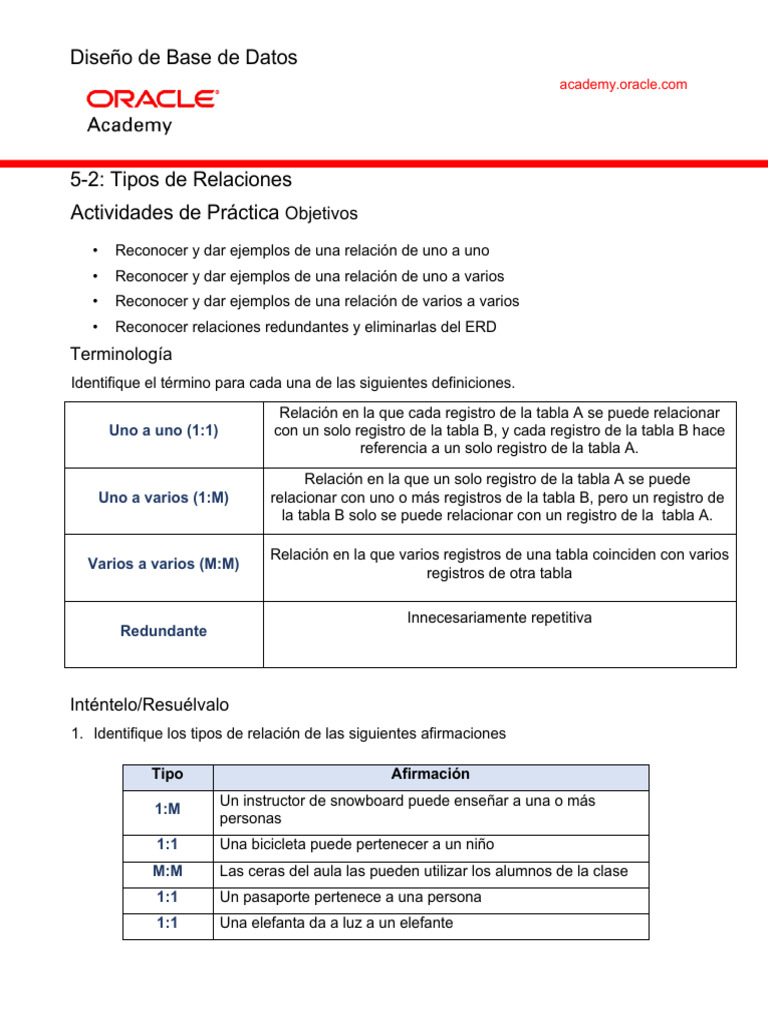 DD 5 2 Practice Esp | PDF | Informática