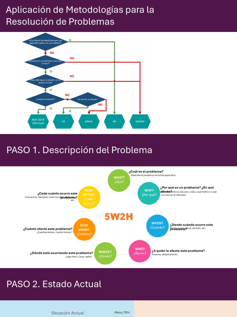 Resolución de Problemas | PDF