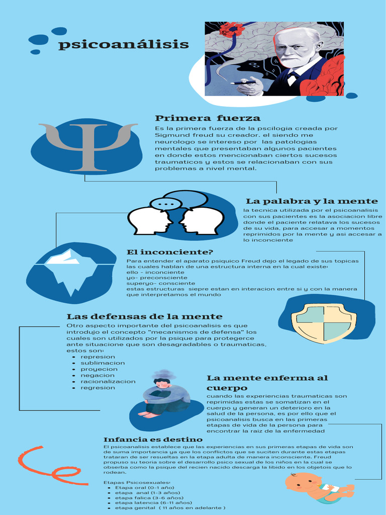 Psicoanálisis | PDF | Psicoanálisis | Mente inconsciente