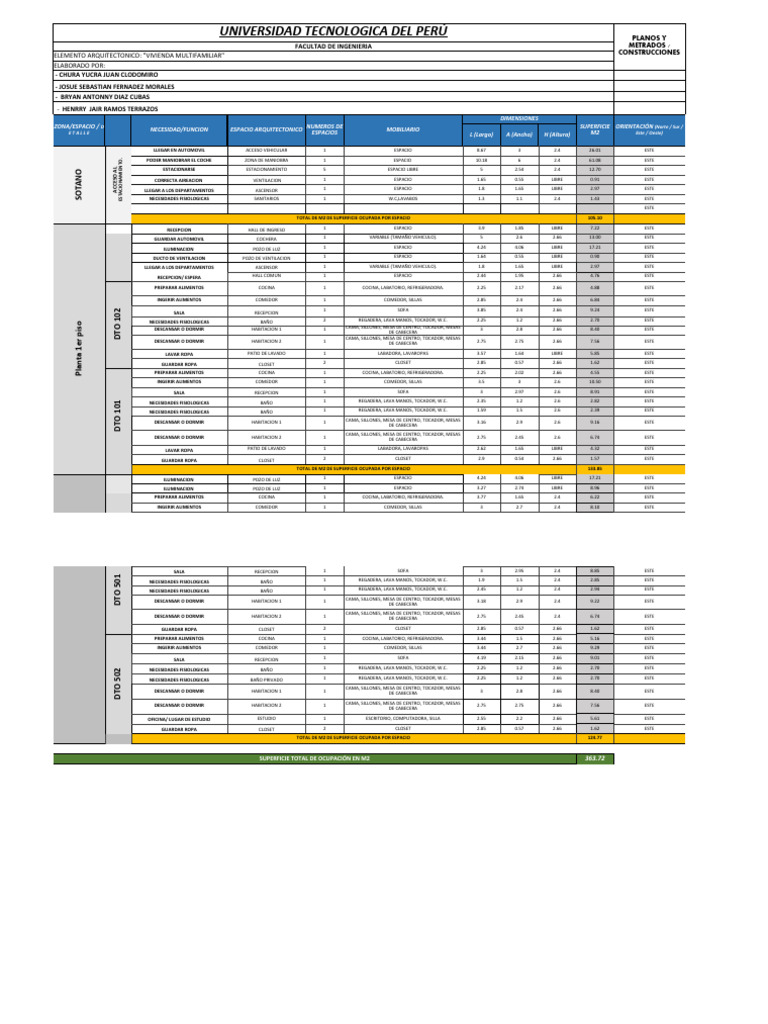 Matriz de Programa Arquitectonico - PROYECTOS. | PDF