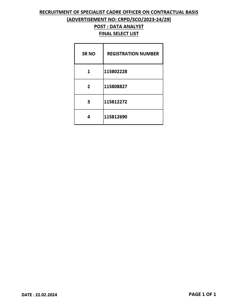Data Analyst Final Select List 2024 | PDF