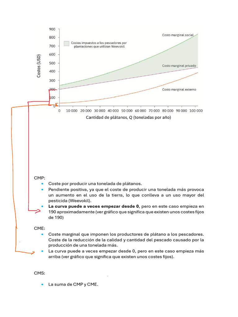 Explicación CMG, CMS, CME | PDF