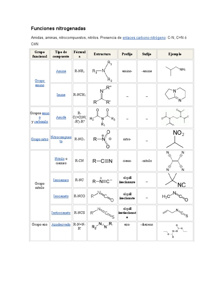 Funciones Nitrogenadas | PDF | Sulfato | Compuestos orgánicos