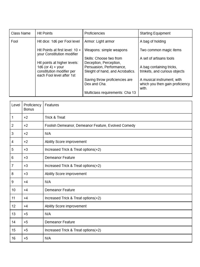 Fool Custom DND Class-1 | PDF | Gary Gygax Games | Fantasy Role Playing ...