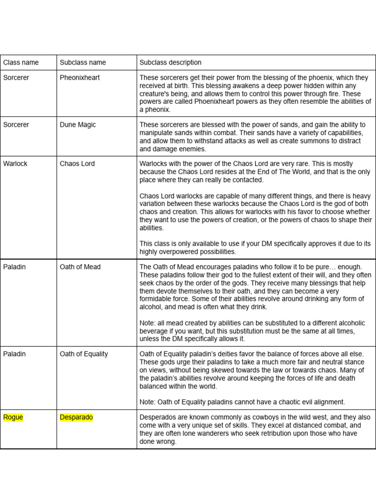 Custom Subclasses For DnD-2 | PDF | Magician (Fantasy)