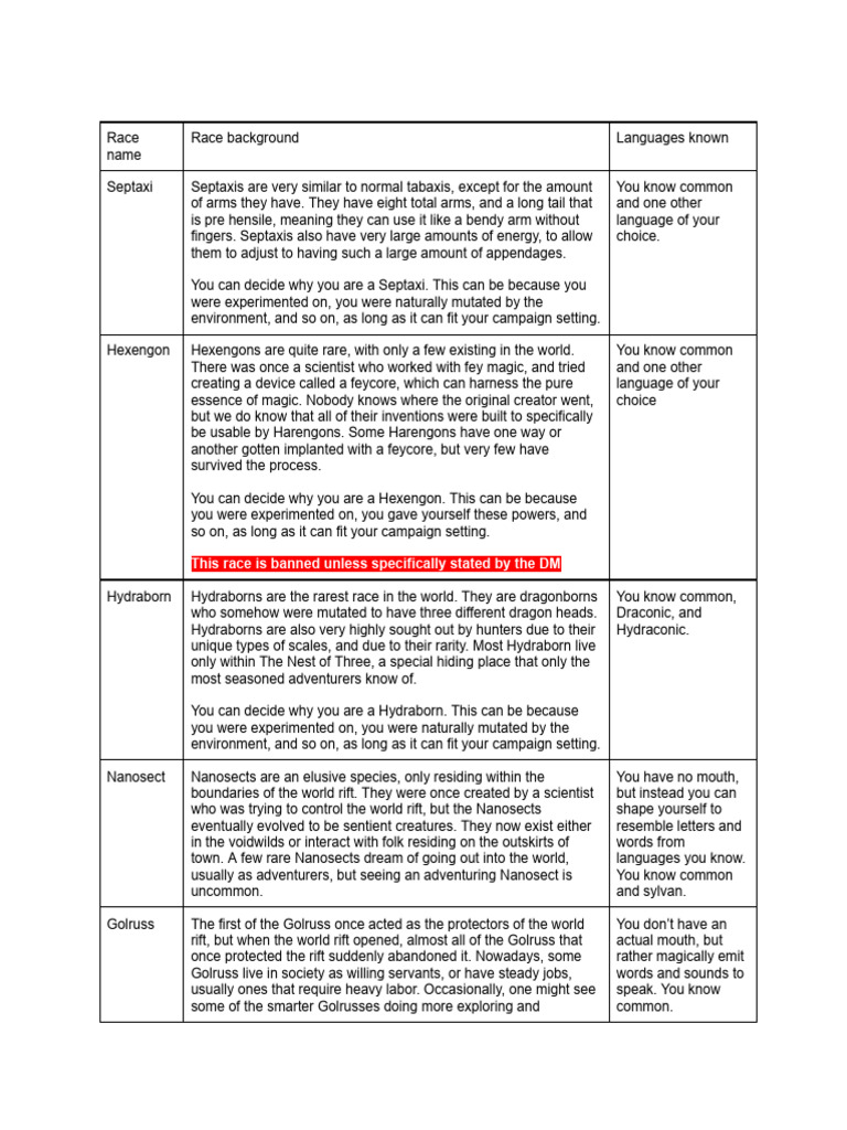 Custom Races For DnD-3 | PDF | Young Adult