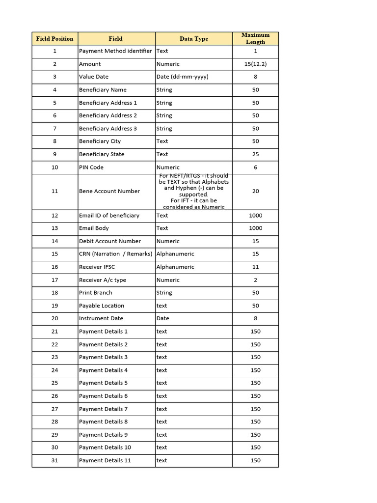 Formats Rtgs Neft Ift Demand Draft Cheque | PDF | Cheque | Banking ...