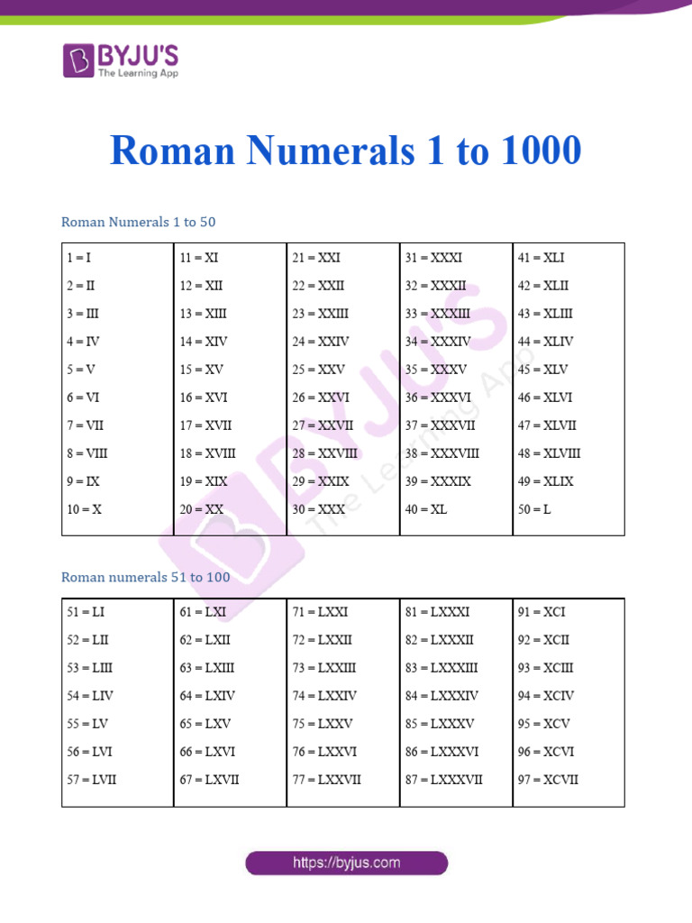 Roman Numerals 1 To 1000 PDF | Download Free PDF | Character Encoding ...