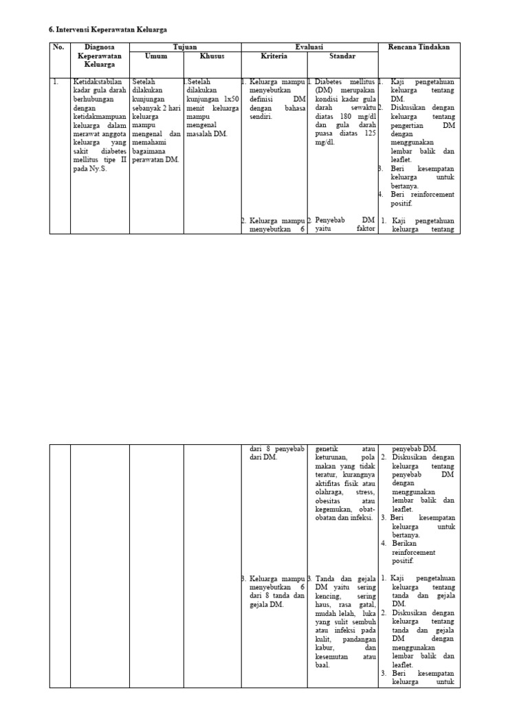 Intervensi Kep. Keluarga | PDF | Kesehatan Holistik