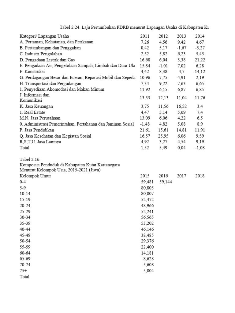 Data Umur Done | PDF