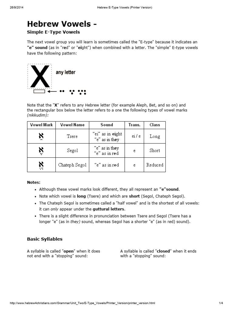 Hebrew E-Type Vowels (Printer Version) | Download Free PDF | Phonology ...