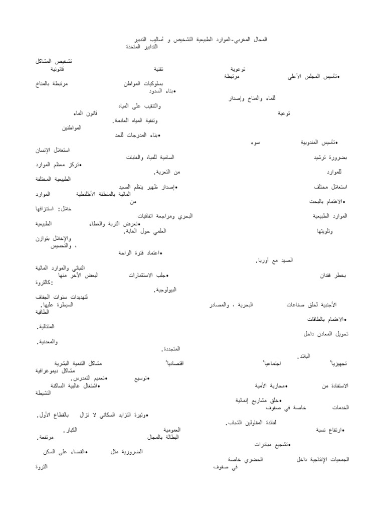 ملخصات الاجتماعيات Driss Dotcom | PDF