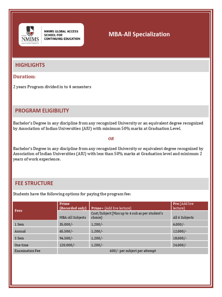 Mba-All Specializations | PDF | Business | Banks