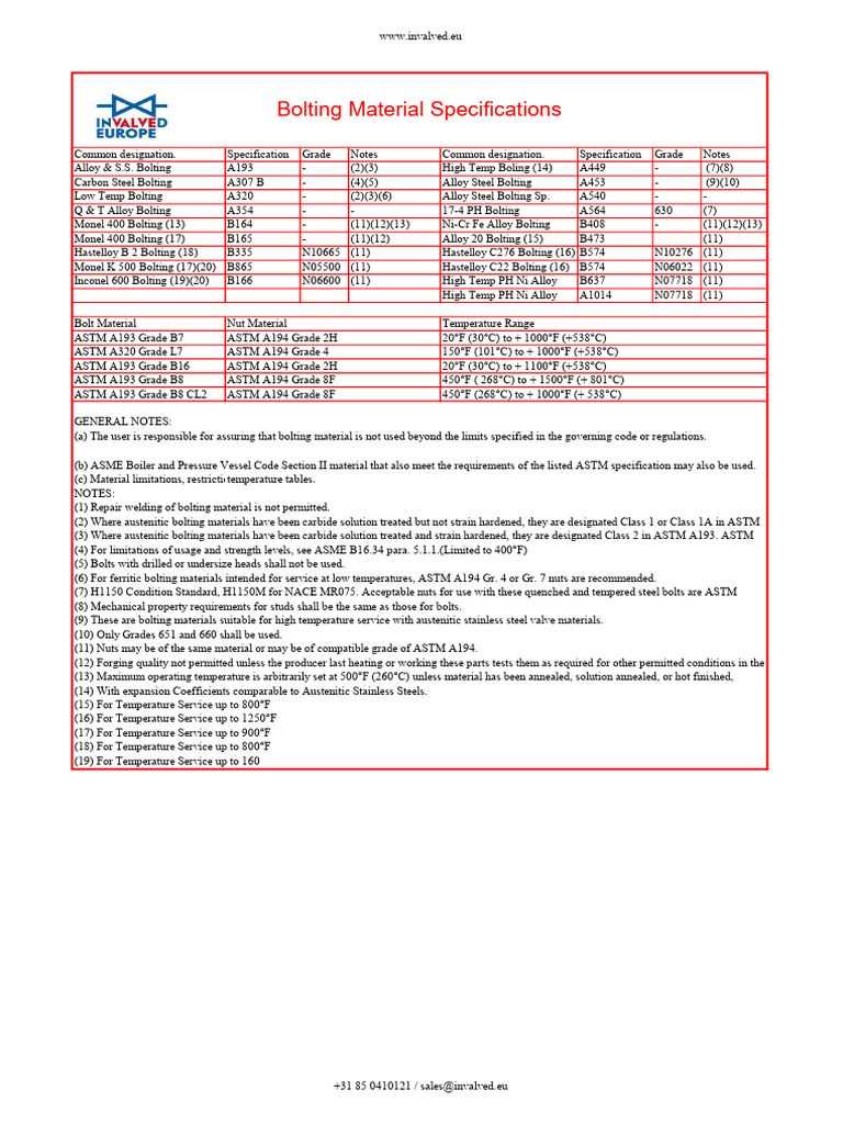 Invalved Bolting Material Specifications | PDF | Steel | Stainless Steel