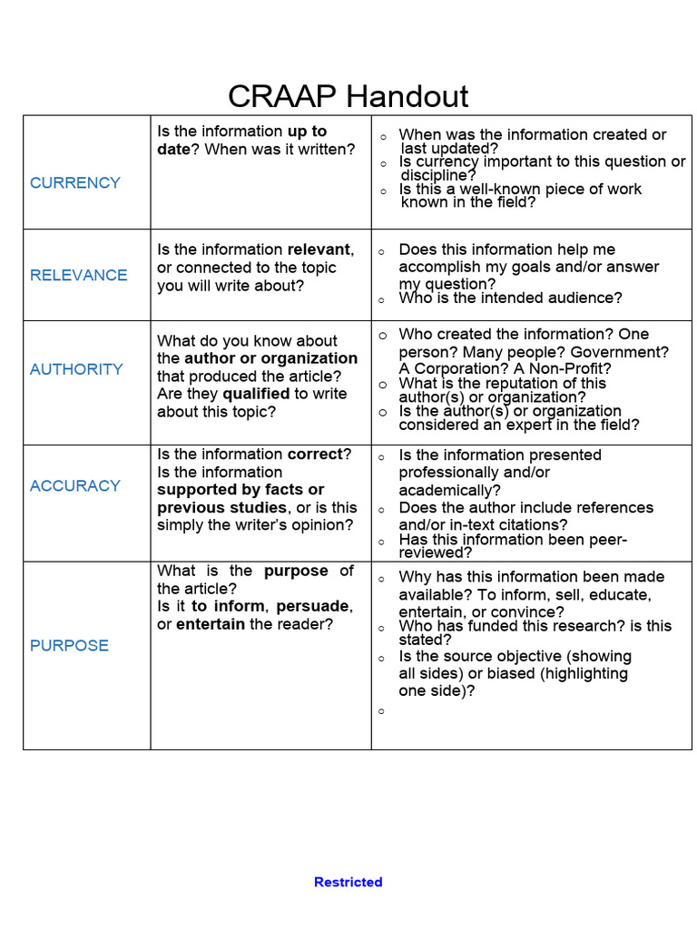 CRAAP Handout SEC200 SU24 Updated | PDF | Human Communication | Methodology