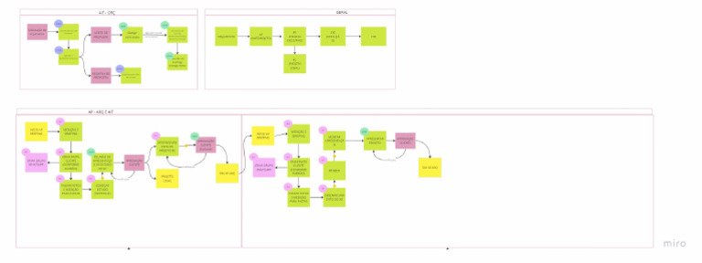 Technical Diagrams | PDF