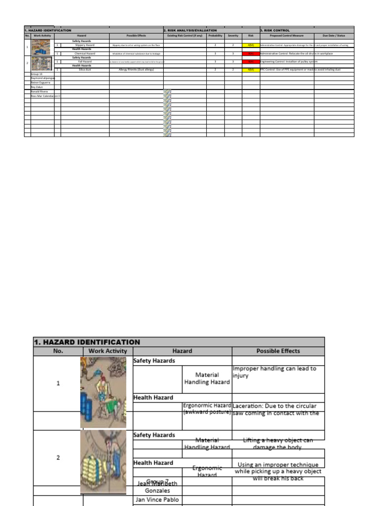 Workshop 4 - Integrating Activity Hirac | PDF | Personal Protective Equipment | Hazards