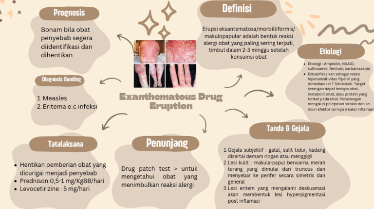 Erupsi Obat Eksantematosa: Diagnosis dan Tatalaksana | PDF