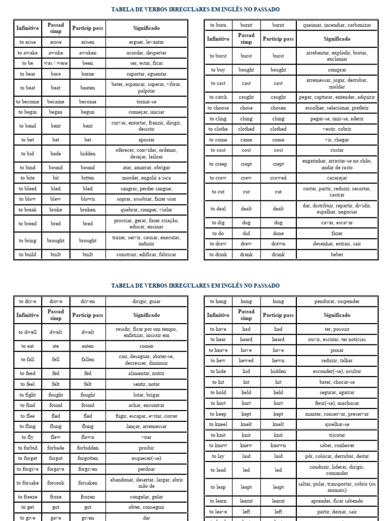 Verbos Irregulares Ingles | PDF