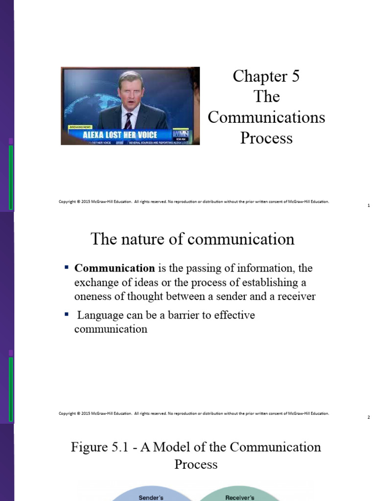 MKT - 337 - Chapter - 5 FMIU | PDF | Communication | Human Communication