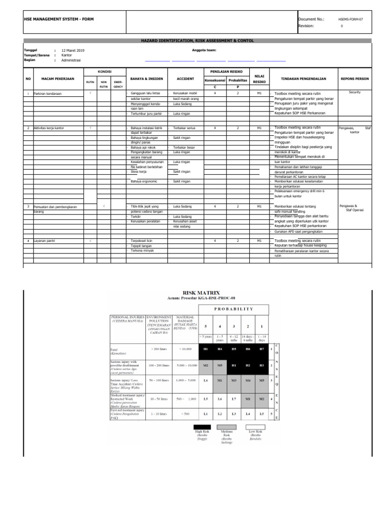 Contoh Hirac - Perkantoran | PDF