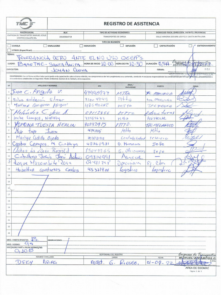 Difusion - Pare de Seguridad Uso de Epp | PDF