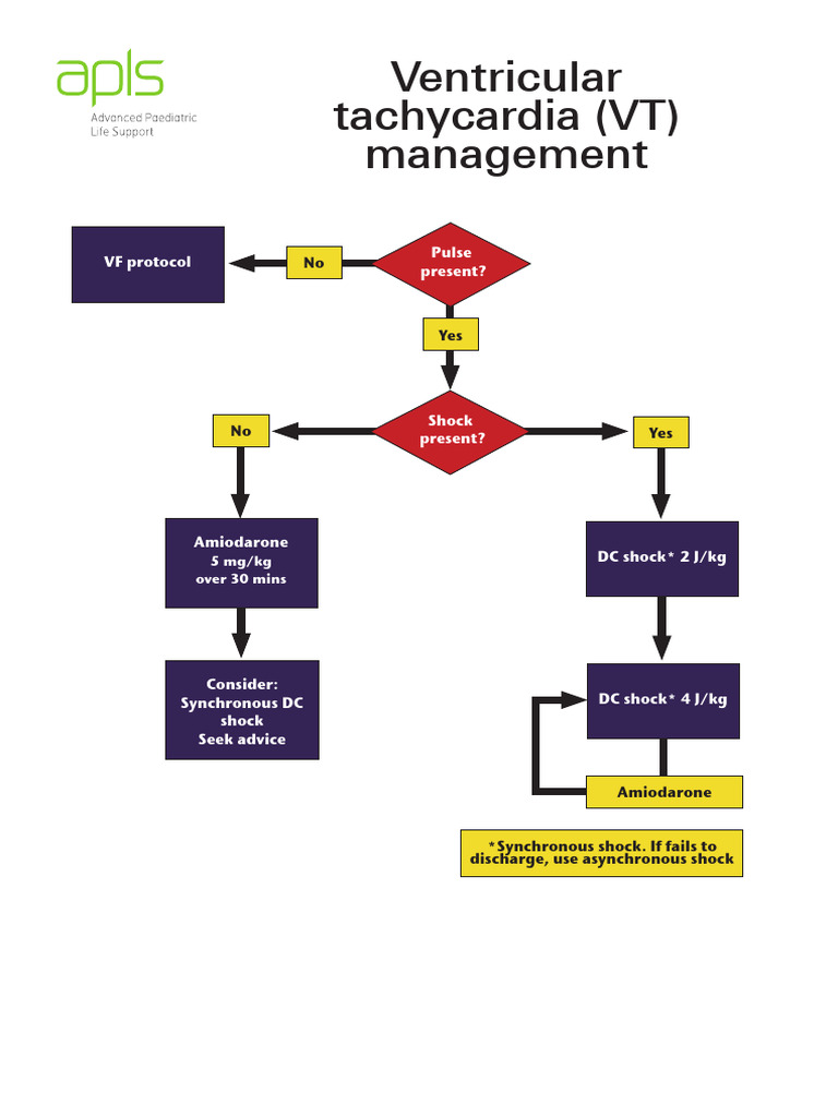 Ventricular tachycardia (VT) management 2024 | PDF
