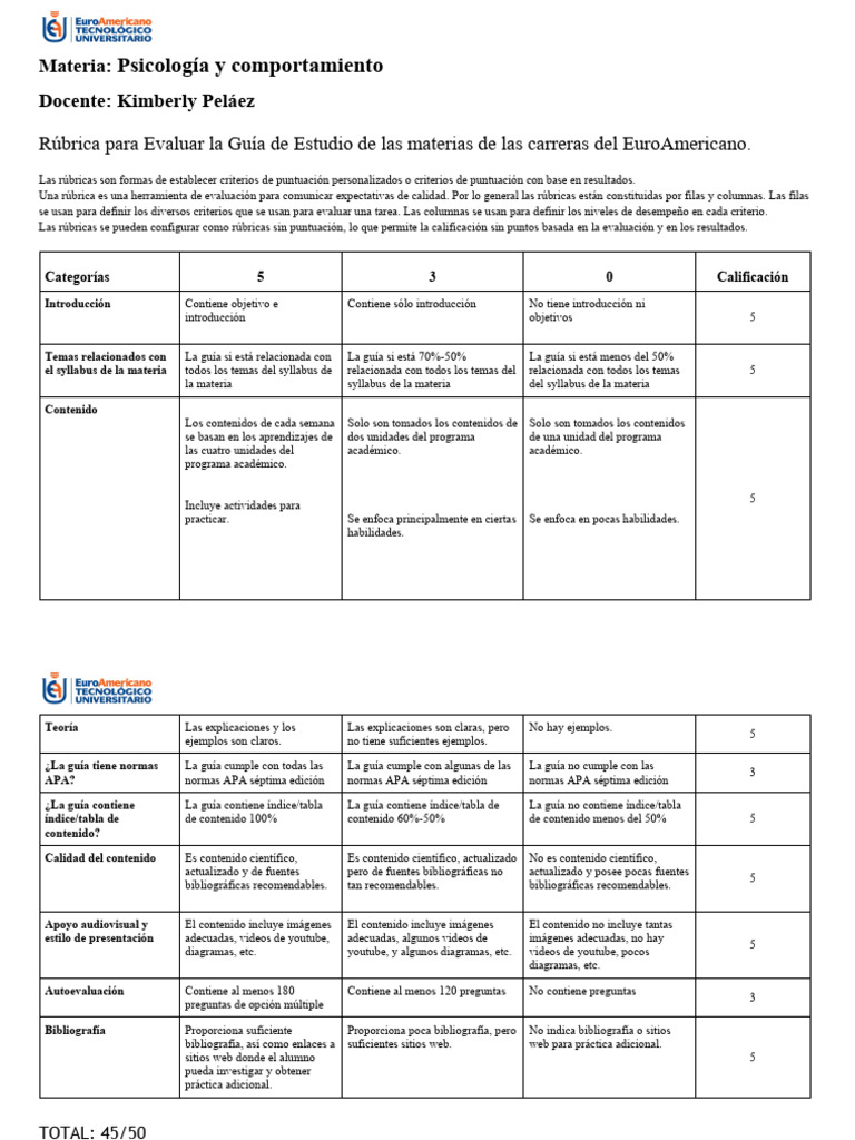 RUBRICA Psicologia y Comportamiento | PDF | Rúbrica (Académica)