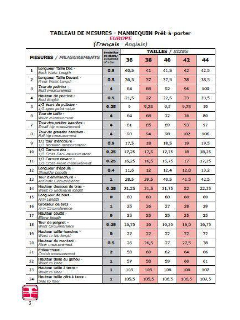 Tableau de Mesures | PDF