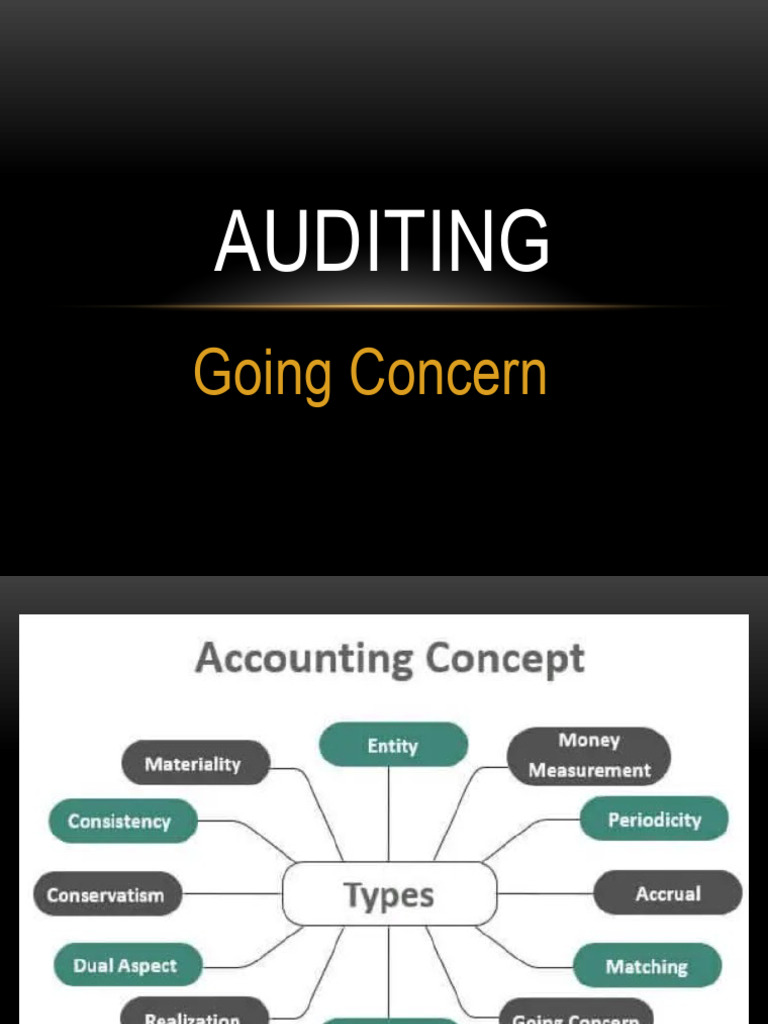 Understanding Going Concern in Auditing | PDF | Going Concern ...