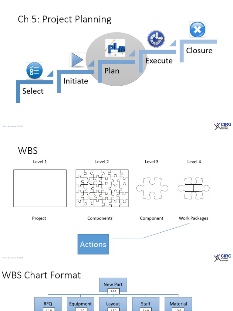 7.Chapter 5 Project Planning | Download Free PDF | Standard Score | Variance