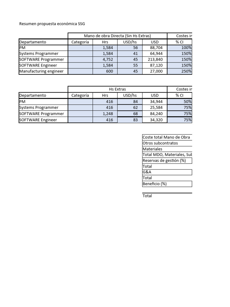 Análisis de Costos en Propuesta SSG | PDF | Personal | Factores de producción